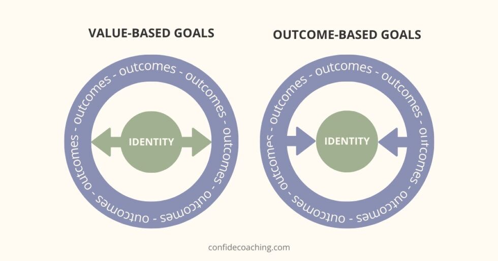 How to Set Goals that Align with Your Core Values - Paul Strobl ...